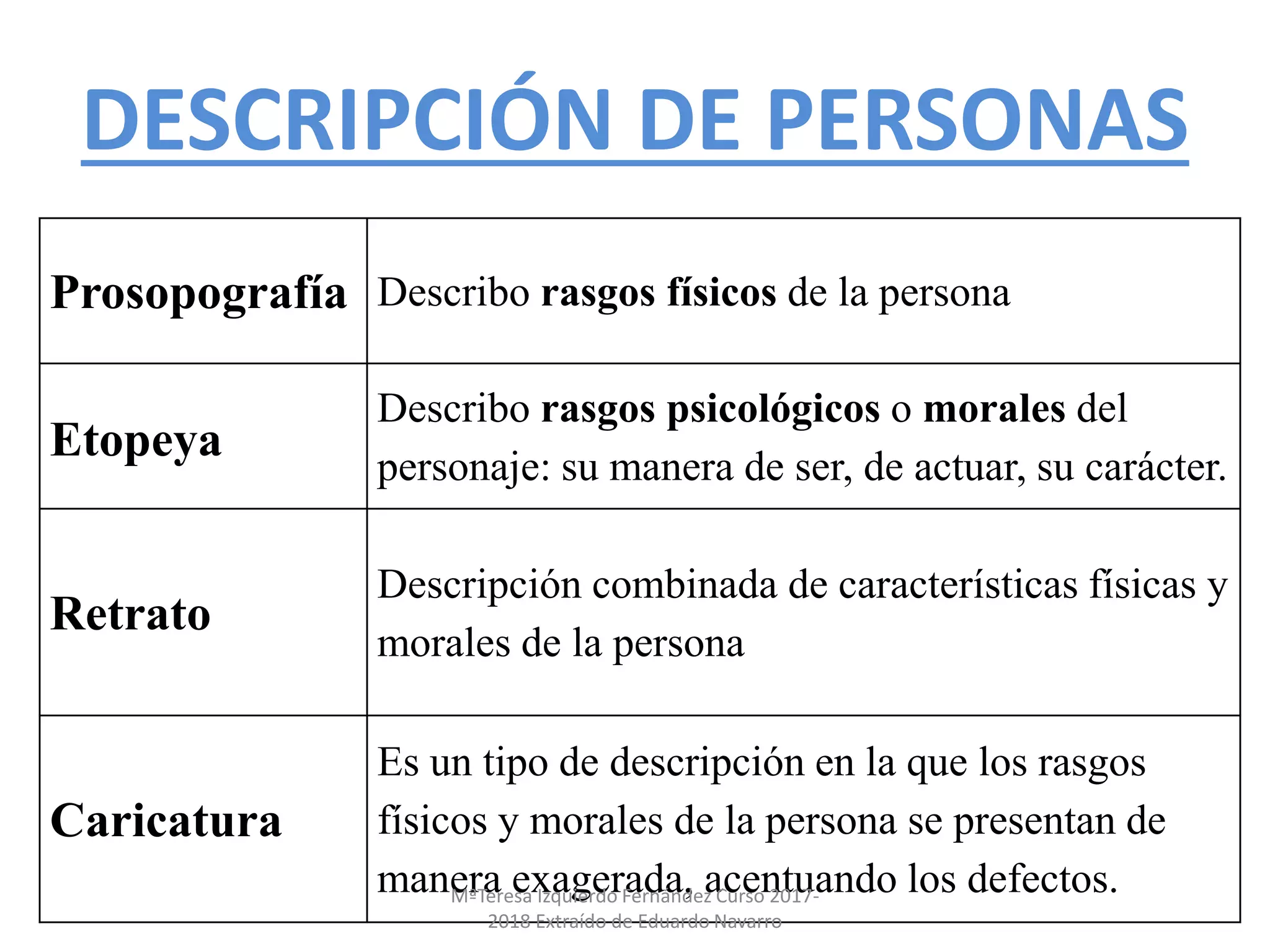 El texto descriptivo y la Biografía | PPT
