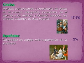 La Desigualdad Social Y Politica Entre Los Distintos Grupos De La Nueva