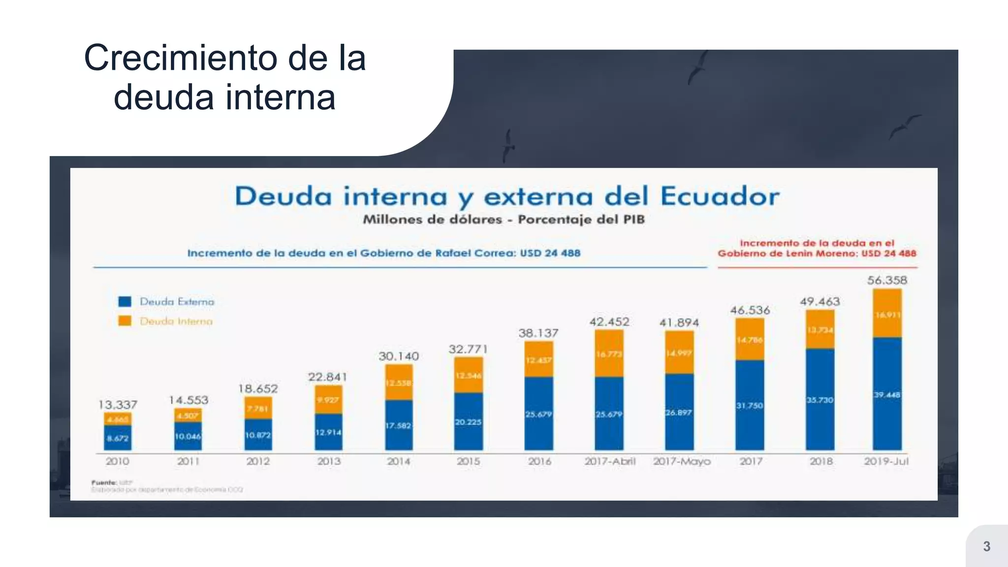 La deuda interna y externa | PPTX