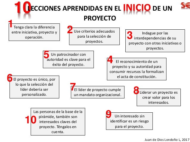 Lecciones aprendidas en cada uno de los procesos de un proyecto