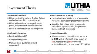 Lithia Motors (LAD) Short Pitch | PPT