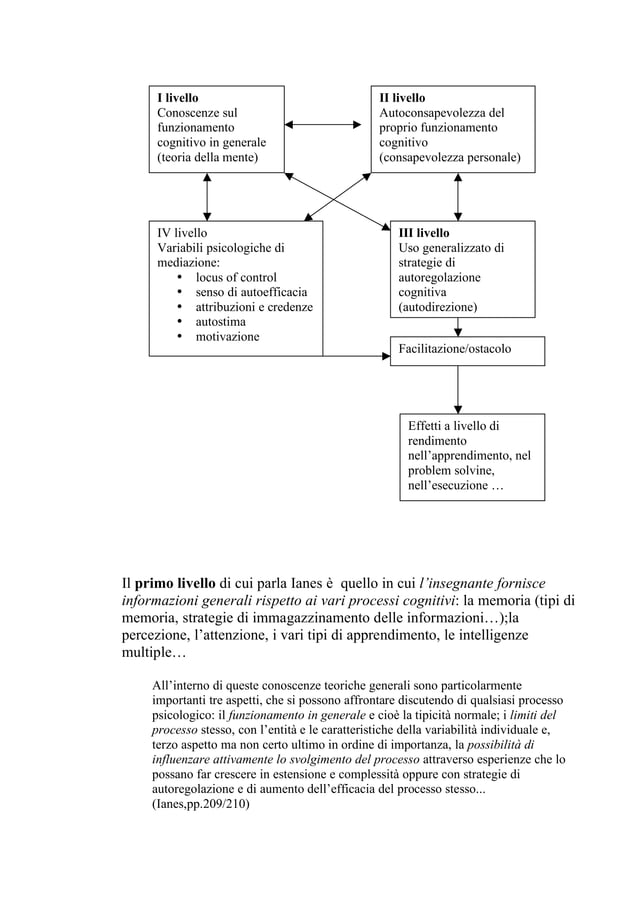 La didattica metacognitiva | PDF | Educational Assessment | Education