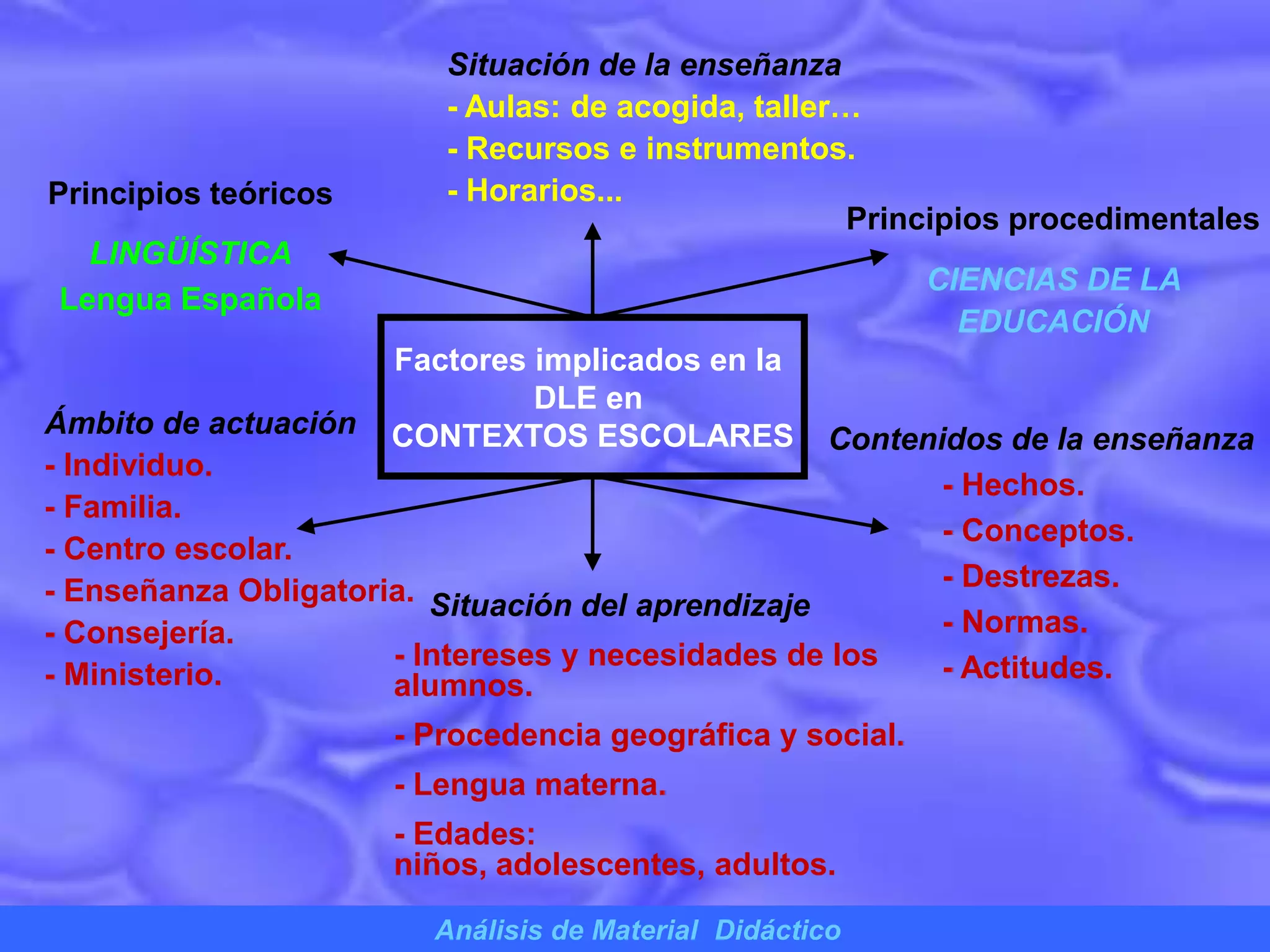La didáctica de las lenguas extranjeras en contextos escolares | PPSX