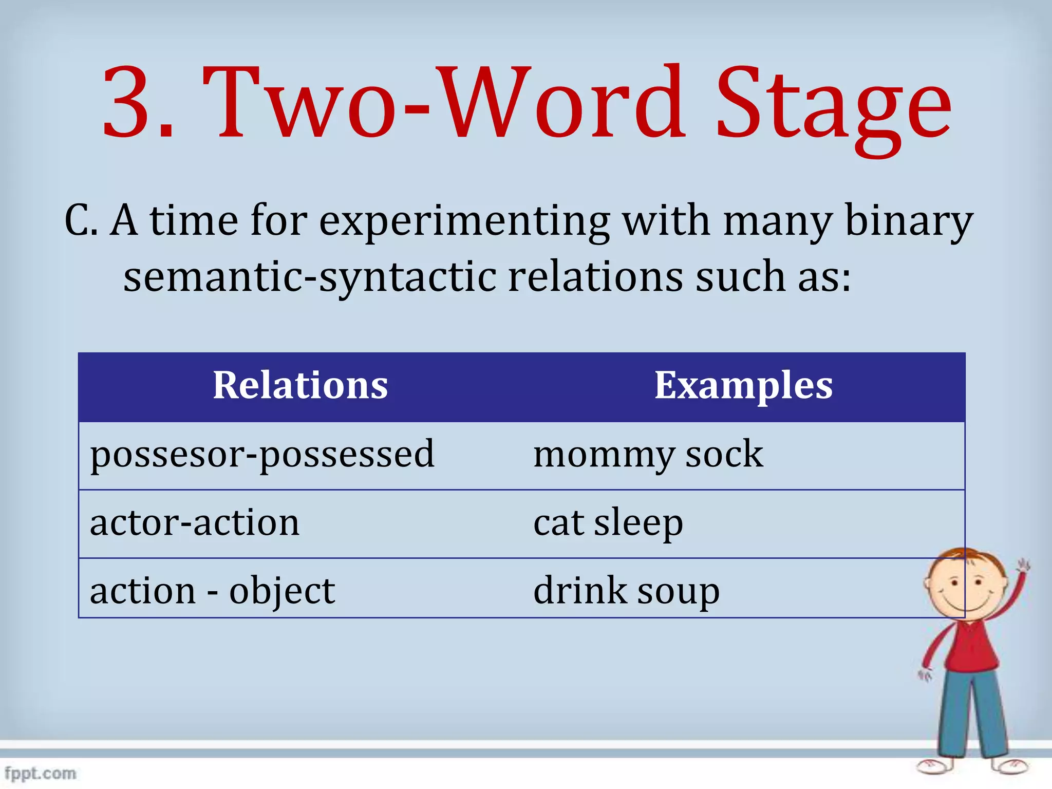 STAGES OF LANGUAGE ACQUISITION | PPTX