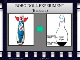 Social Learning Theory Bobo Doll Experiment