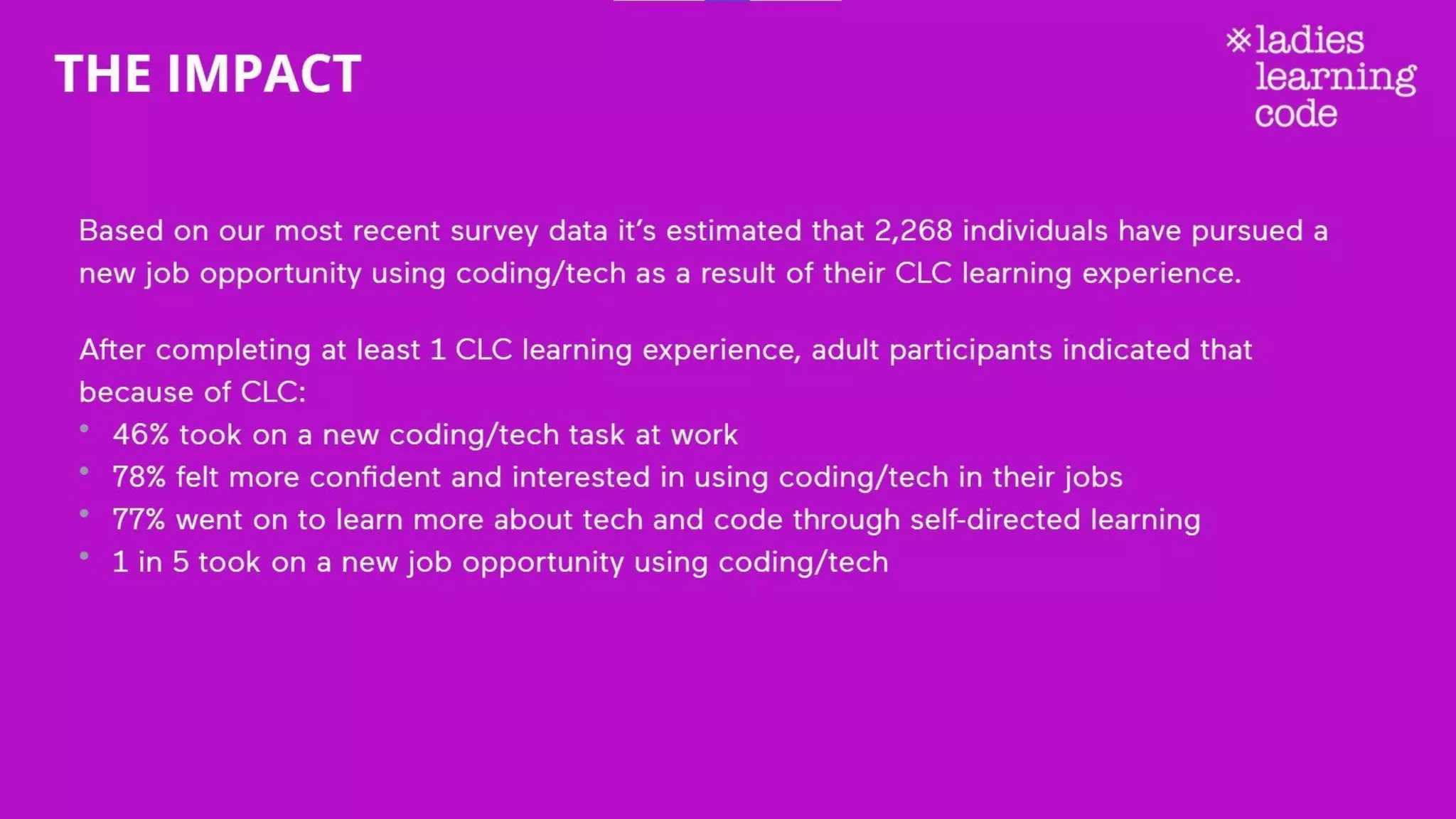 Ladies Learning Pitch Deck | PPT