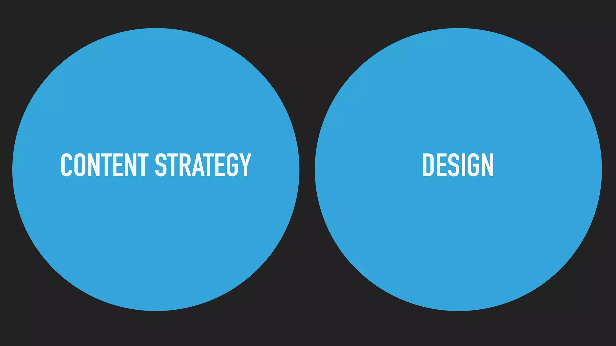 How content strategy and design intersect | PPT