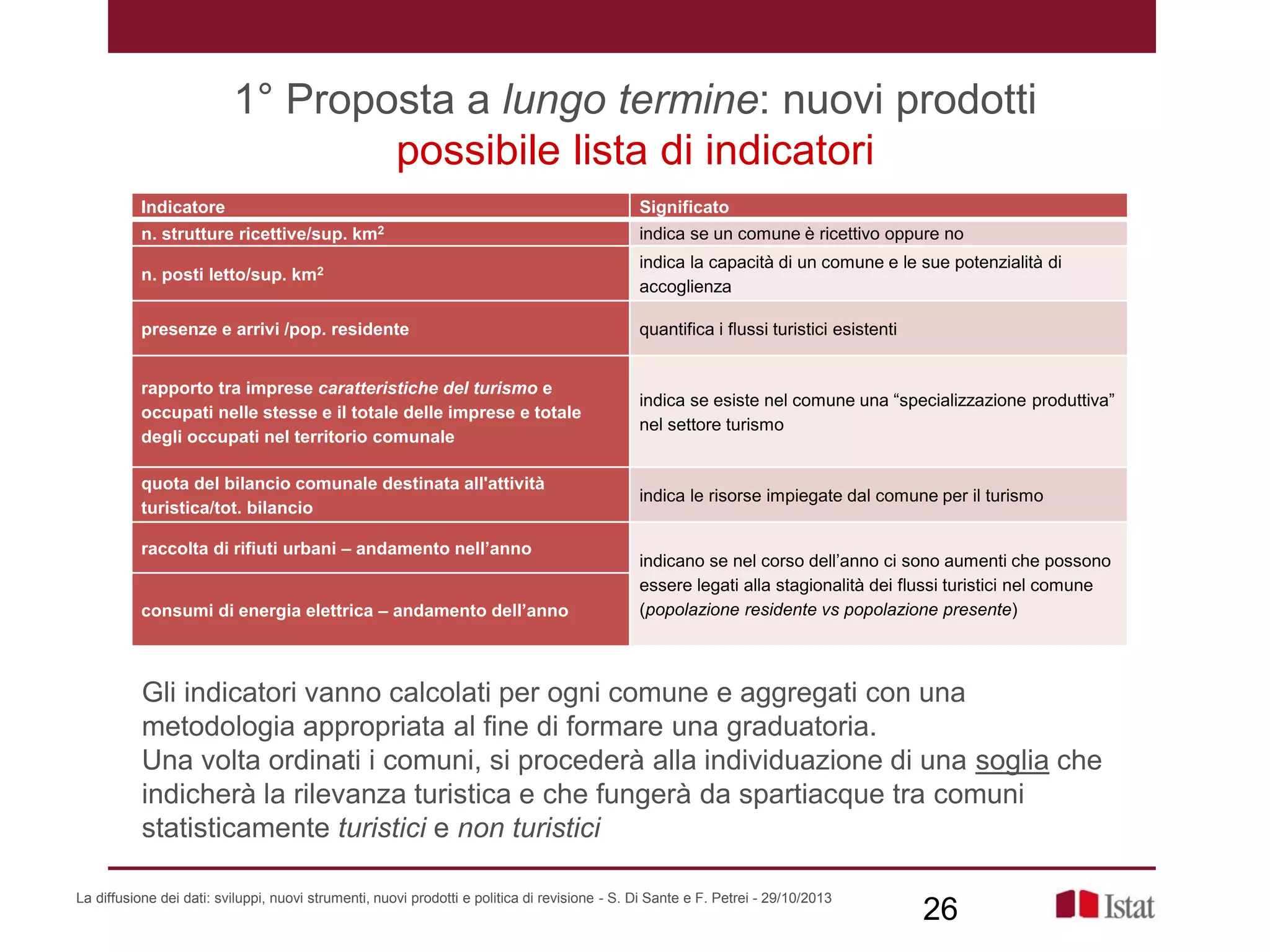 S. Di Sante, F. Petrei - Le rilevazioni sul turismo dal lato dell’offerta: proposte per una ...