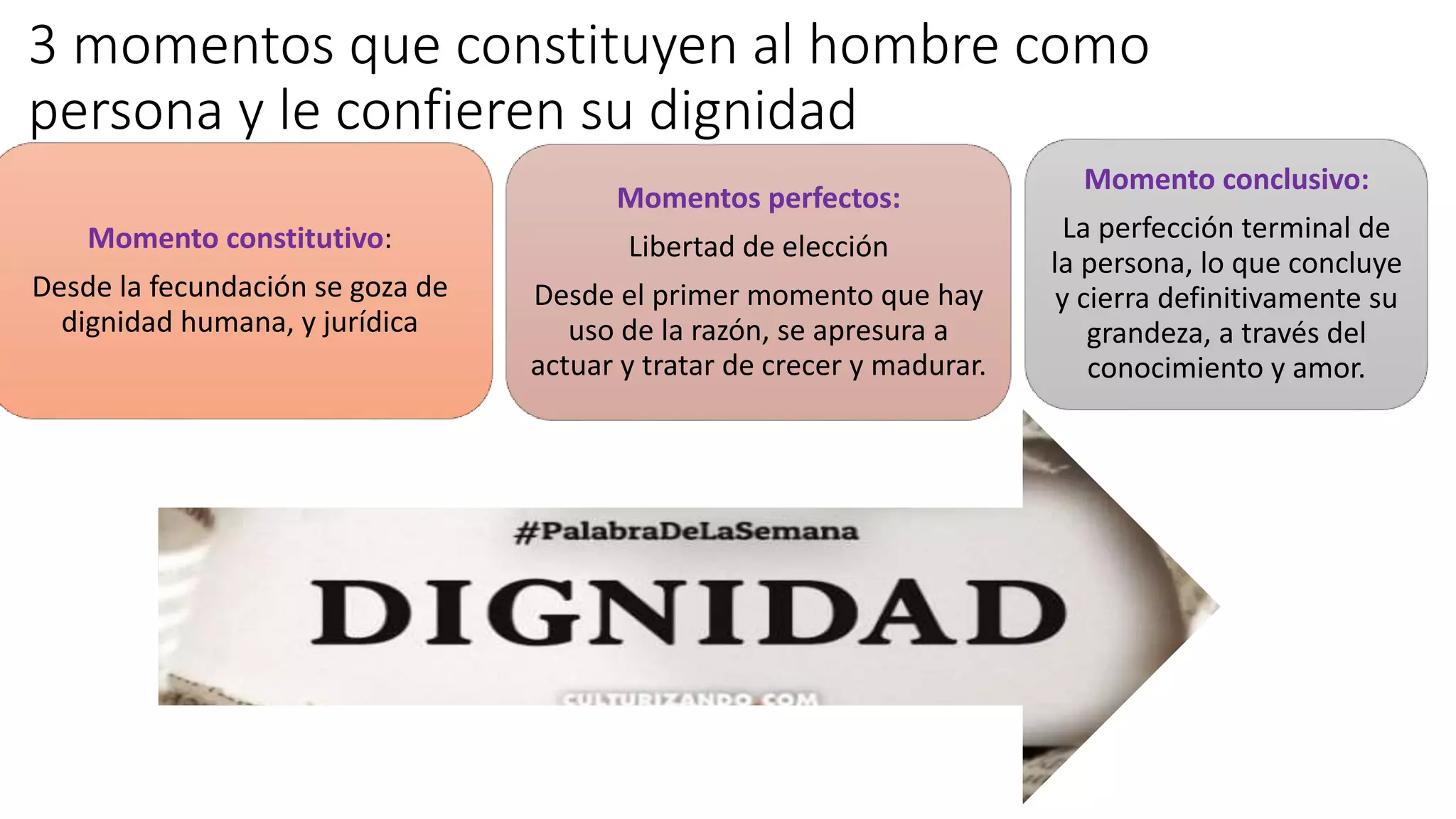 La dignidad de la persona humana | PPT