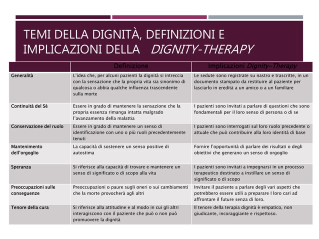 La dignity therapy | PPT