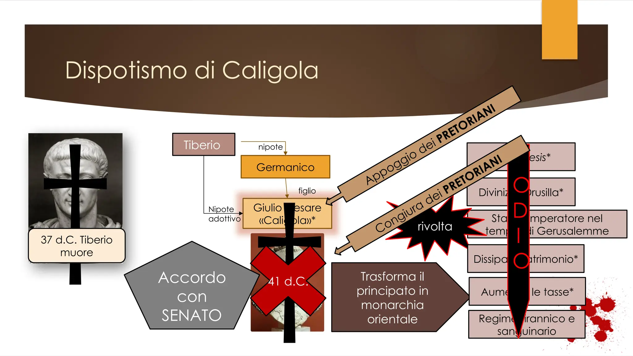 Roma Imperiale: la dinastia Giulio-Claudia2.ppt