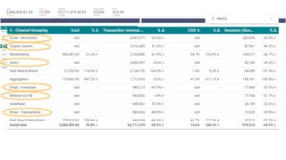 Komplexní reporting for dummies | PDF