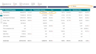 Komplexní reporting for dummies | PDF
