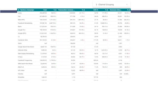 Komplexní reporting for dummies | PDF
