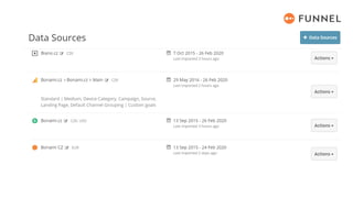 Komplexní reporting for dummies | PDF