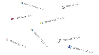 Komplexní reporting for dummies | PDF