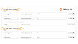 Komplexní reporting for dummies | PPT