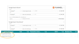 Komplexní reporting for dummies | PPT