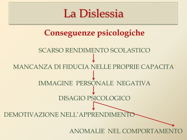 La dislessia | PPT