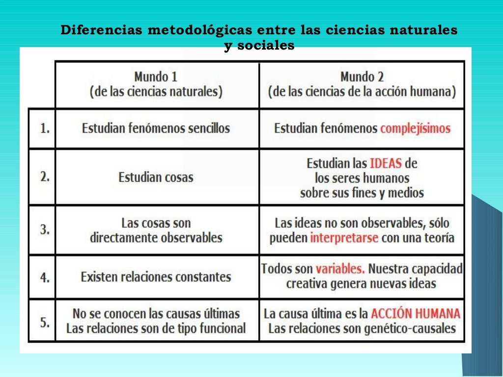 29+ Cuadro Sinoptico De Las Ciencias Sociales PNG - Tipos 29+ Cuadro Sinoptico De Las Ciencias Sociales PNG - Tipos