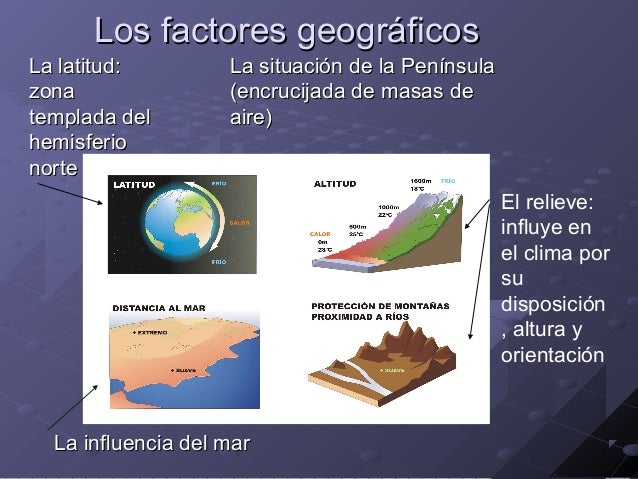 Factores Geograficos Geologicos Y Biogeograficos Que Afectan La Images