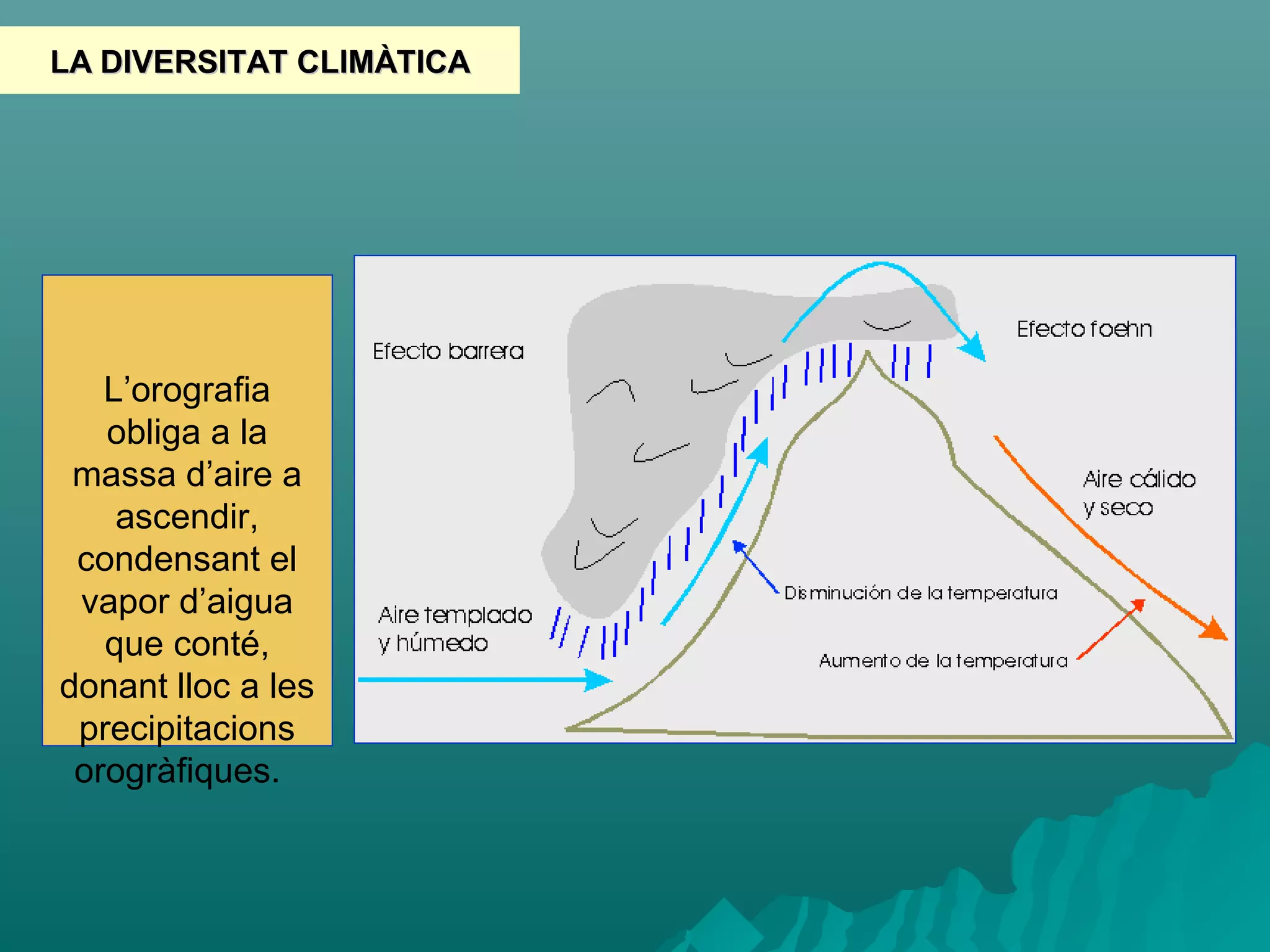 La diversitat climàtica d'Espanya. Els factors del clima | PPT