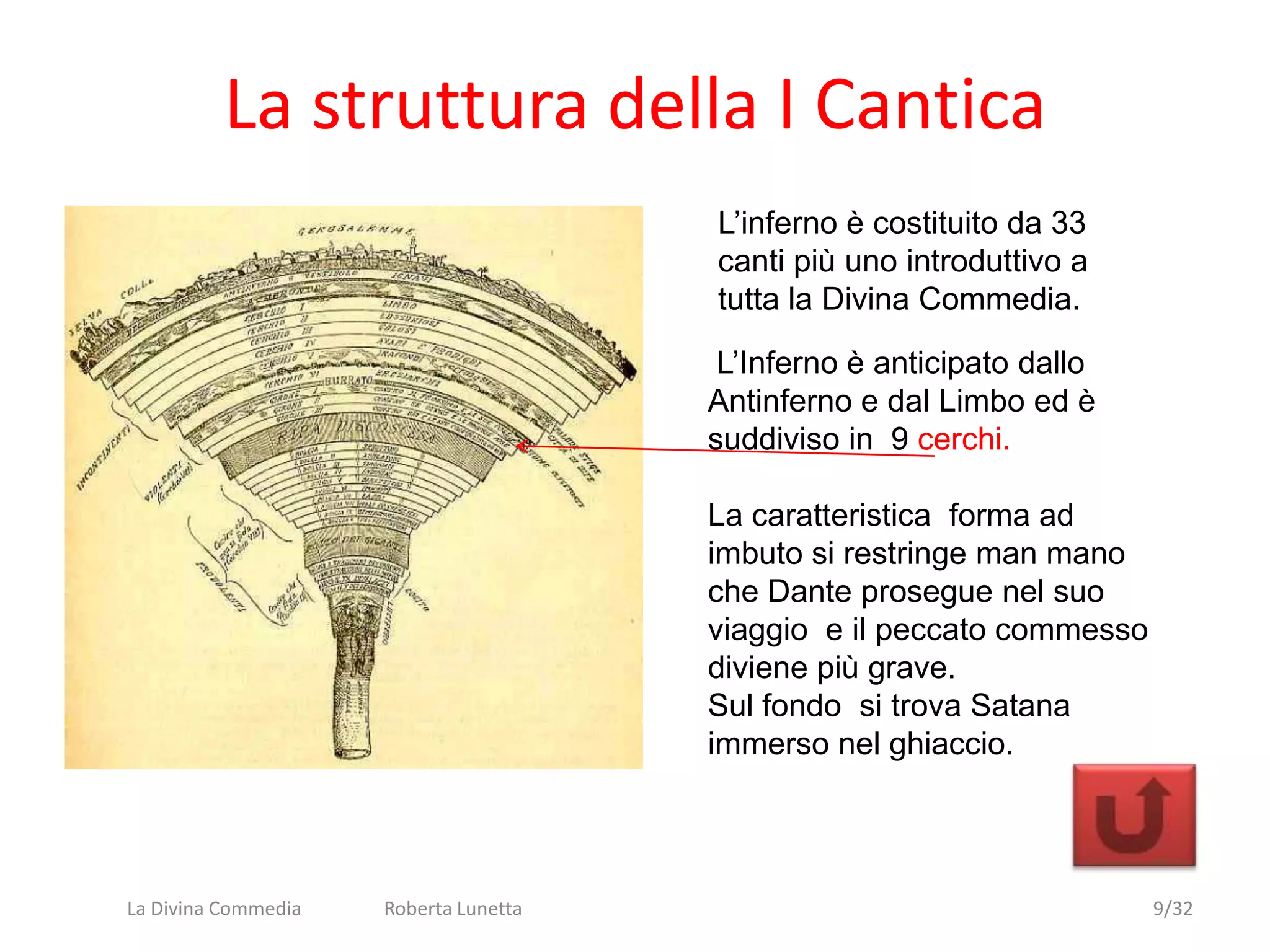 La divina commedia | PPTX
