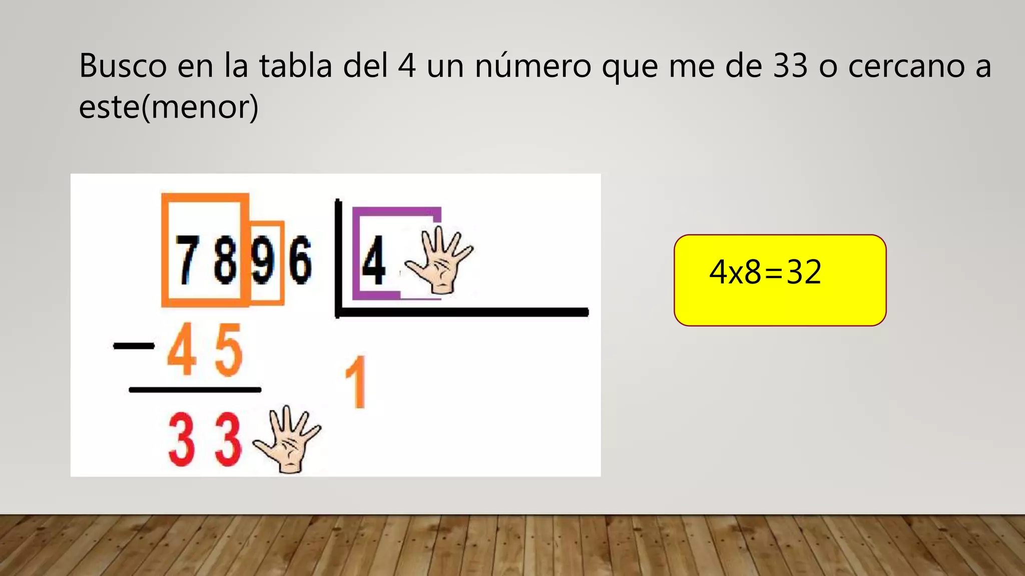 La division metodo uno | PPT