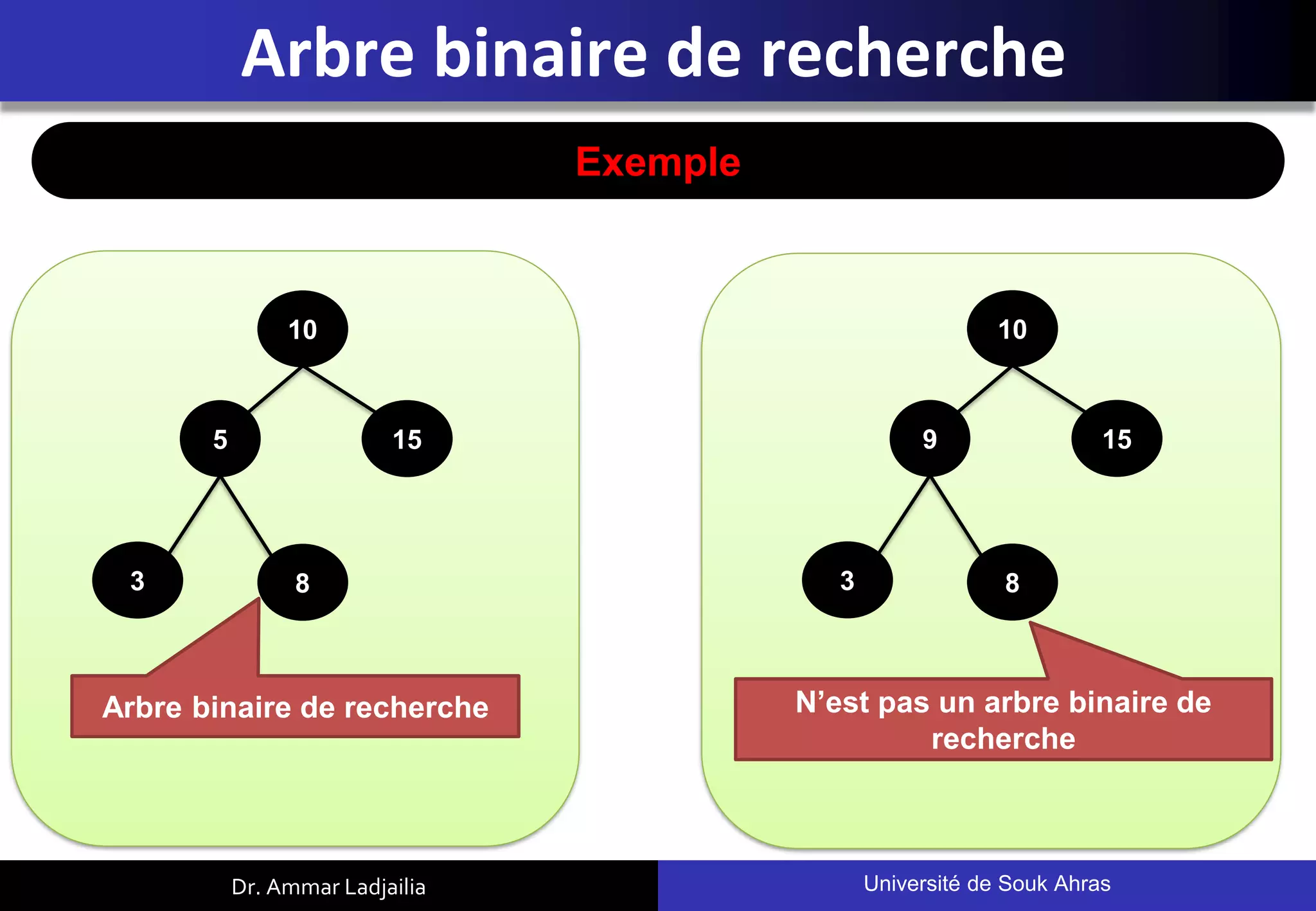 Arbre binaire de recherche en C/C++ | PDF