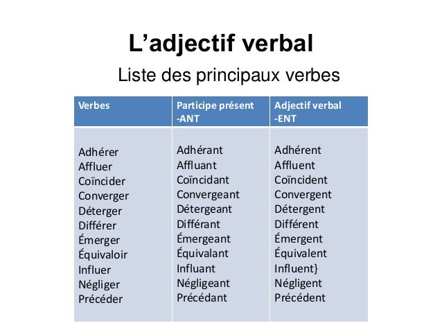 Différence Entre L’adjectif Et Le Verbe – HHCT