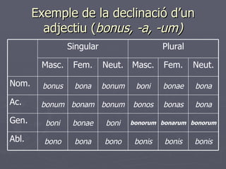 L Adjectiu Llati | PPT