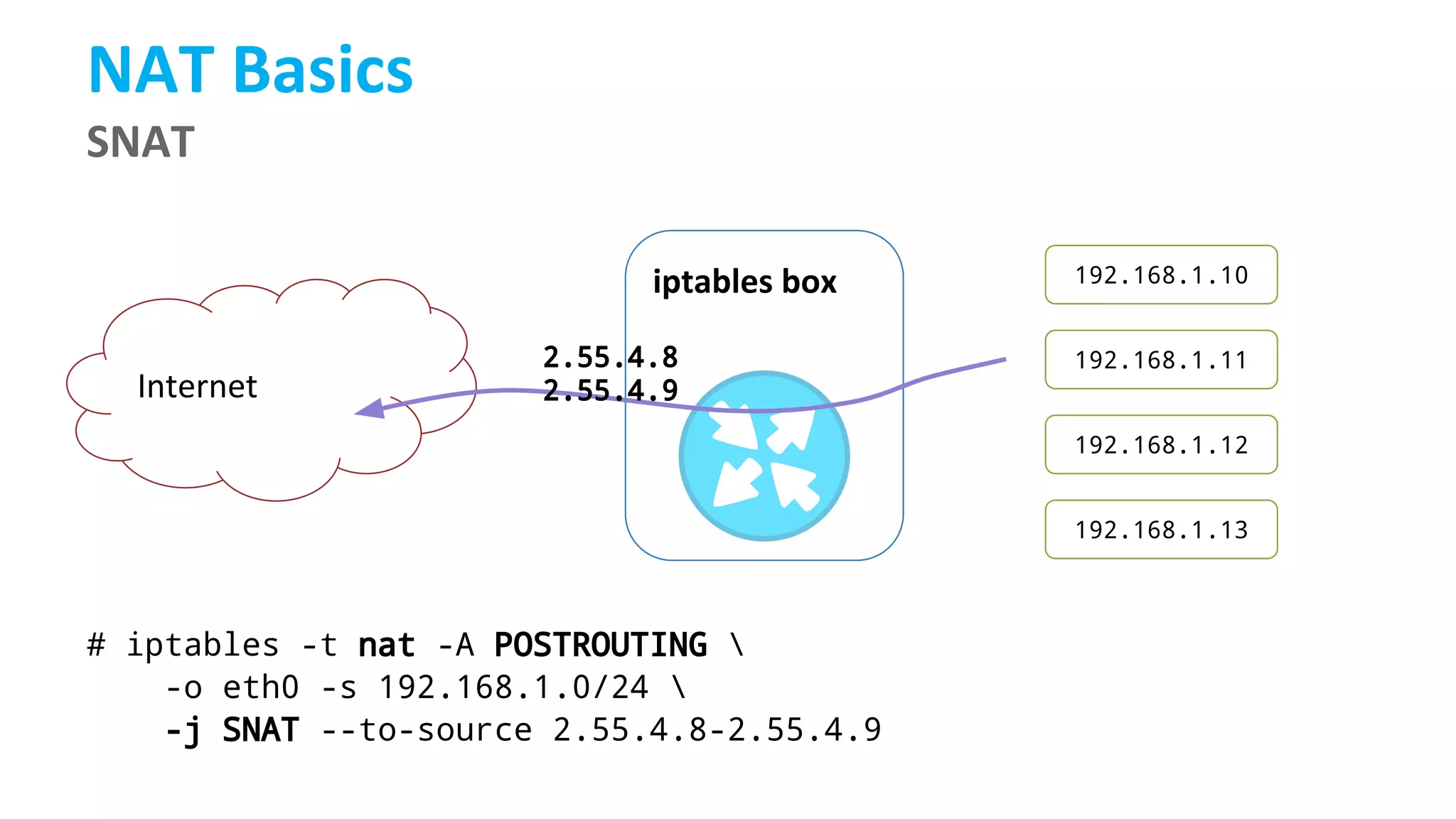 netfilter and iptables | PDF