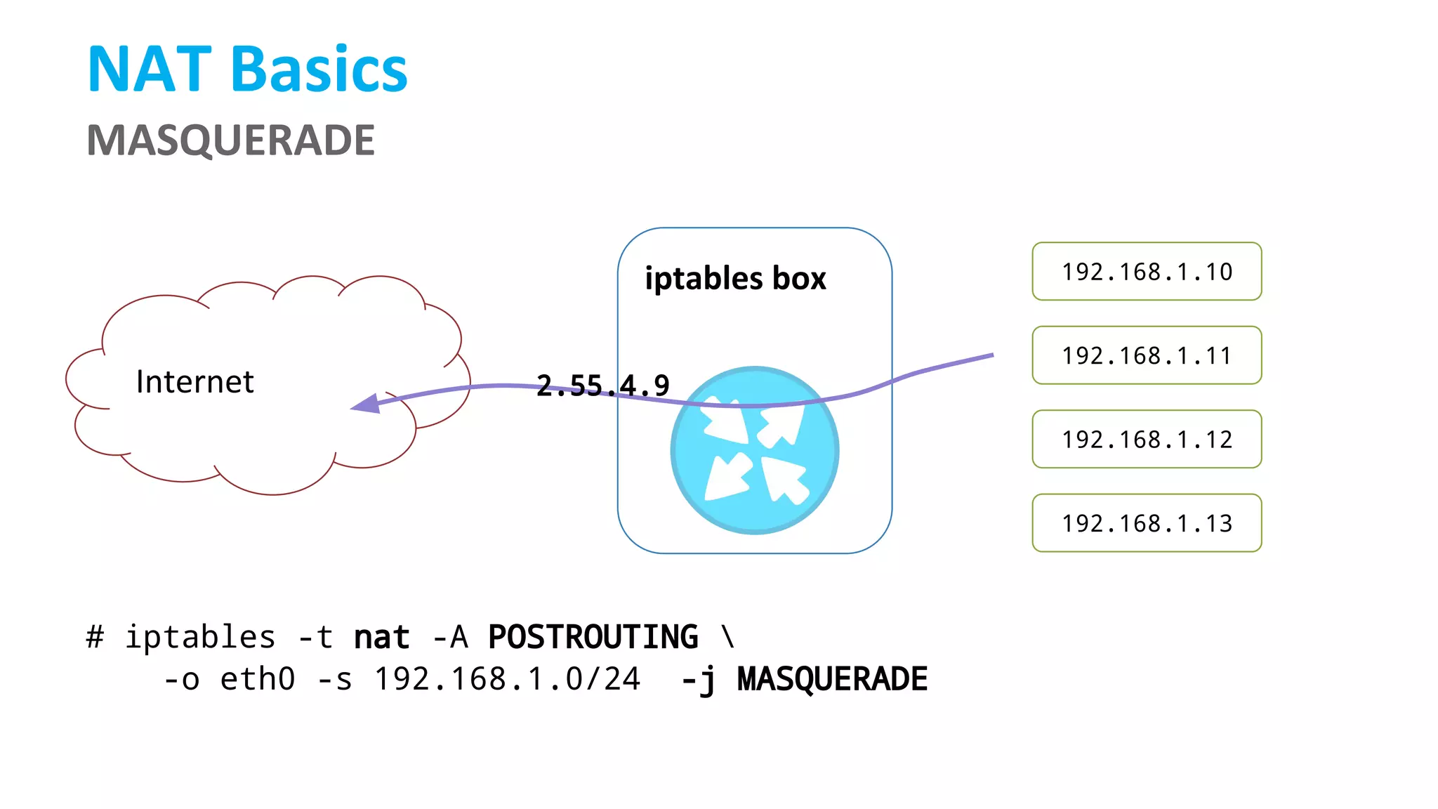 netfilter and iptables | PDF