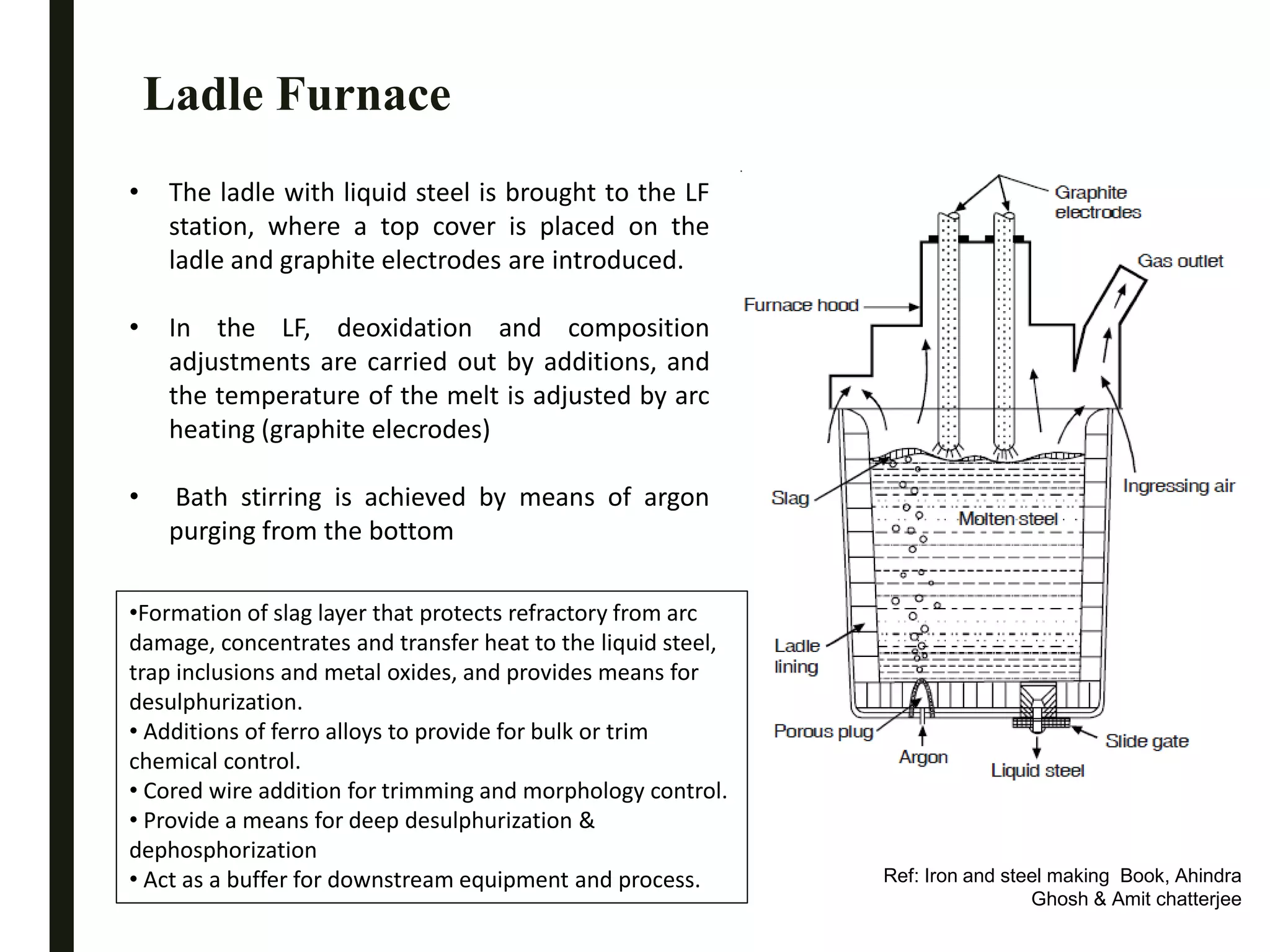 Ladle Metallurgy: Basics, Objectives and Processes | PPTX