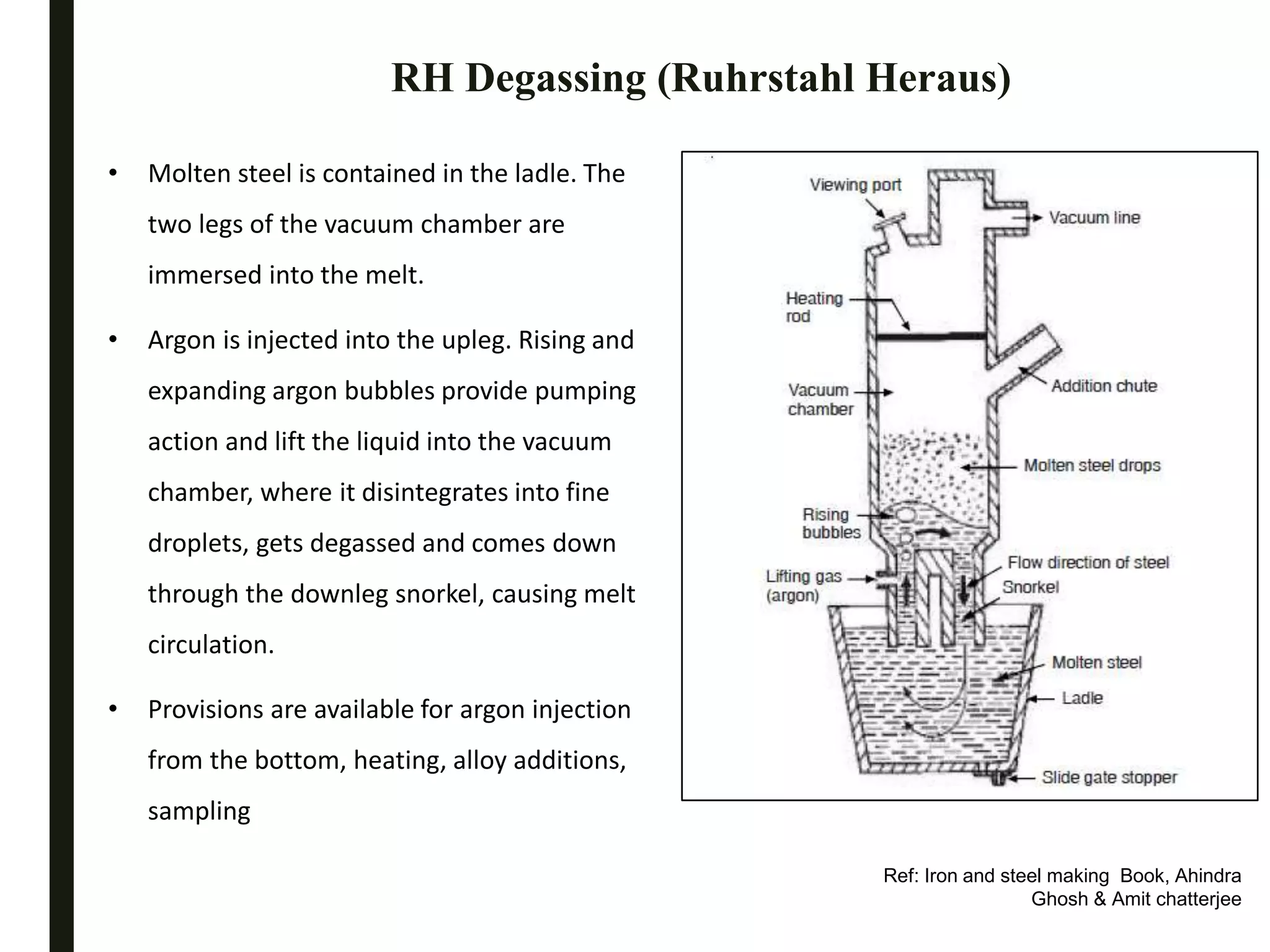 Ladle Metallurgy: Basics, Objectives and Processes | PPTX