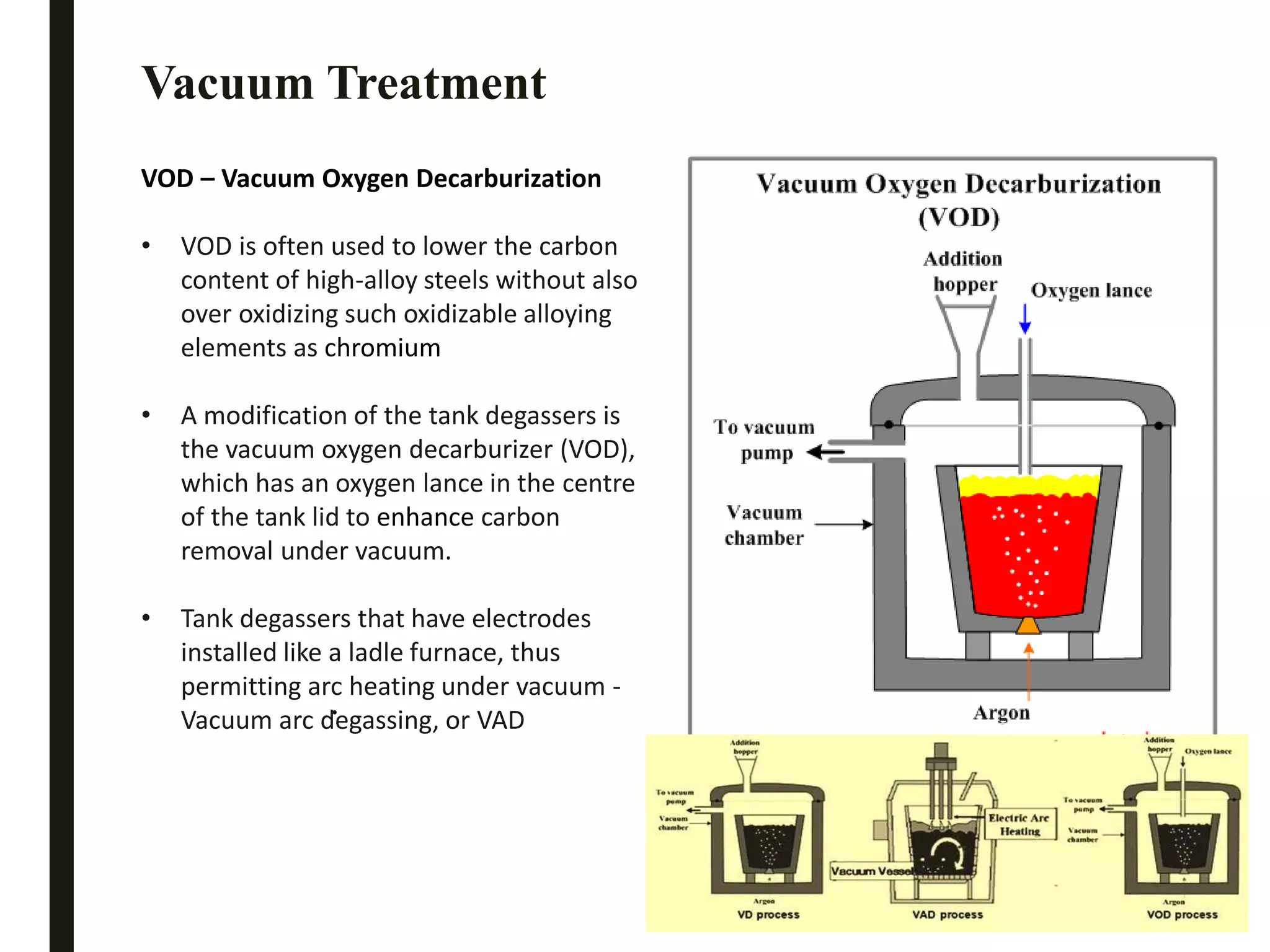 Ladle Metallurgy: Basics, Objectives and Processes | PPTX