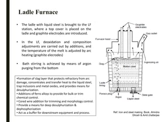 Ladle Metallurgy: Basics, Objectives and Processes | PPTX | Chemistry ...