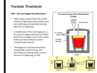 Ladle Metallurgy: Basics, Objectives and Processes | PPTX