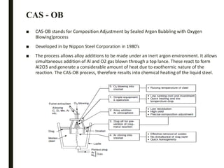 Ladle Metallurgy: Basics, Objectives and Processes | PPTX | Chemistry ...