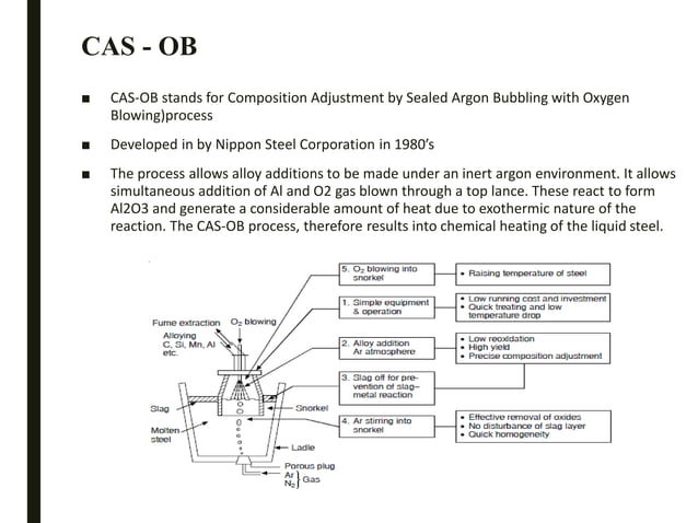 Ladle Metallurgy: Basics, Objectives and Processes | PPTX | Chemistry ...