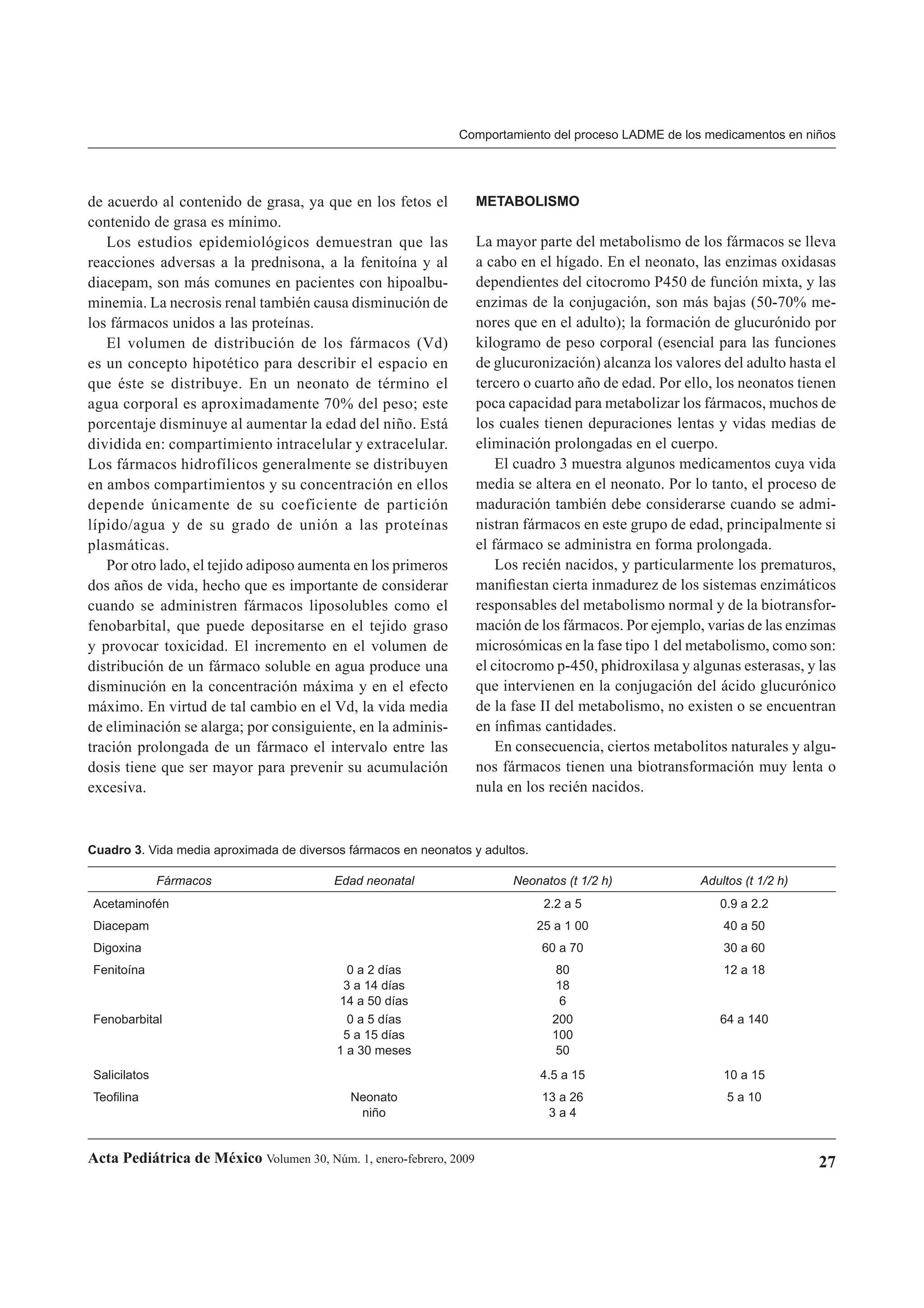 comportamiento del proceso LADME de los medicamentos en niños | PDF