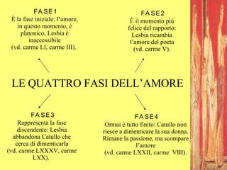 La Donna In Catullo Dante Petrarca | PPT