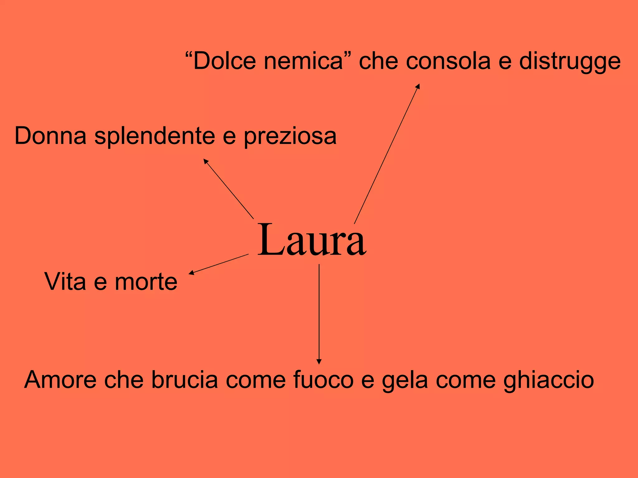 La Donna In Catullo Dante Petrarca | PPT | Christianity | Religion ...