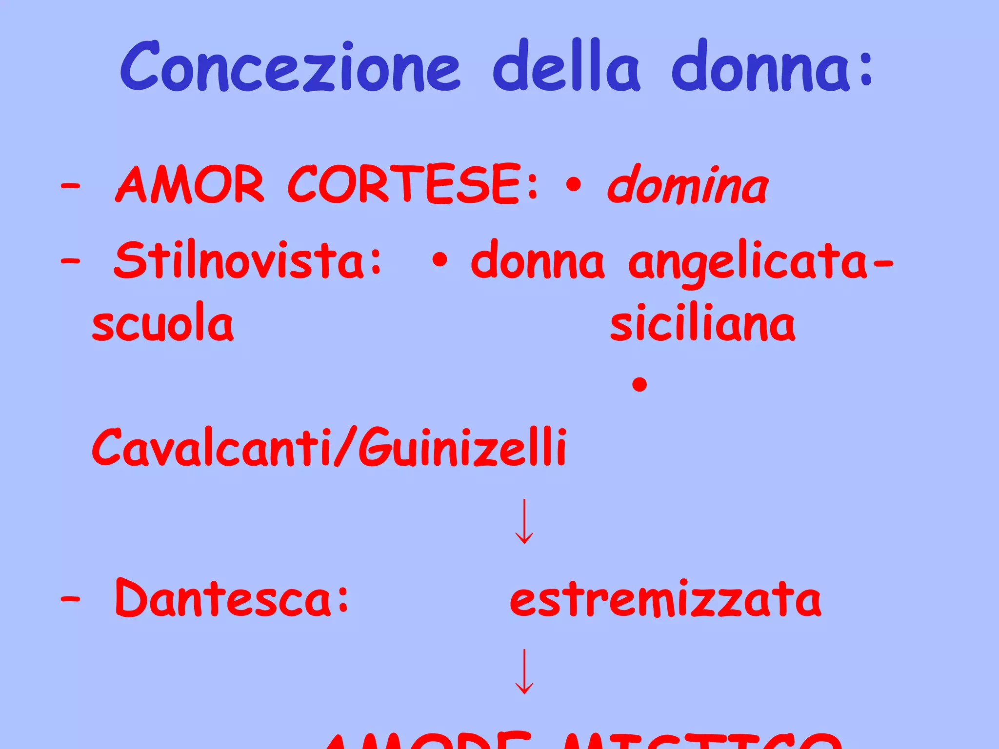 La Donna In Catullo Dante Petrarca | PPT | Christianity | Religion ...