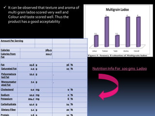Ladoo confectionary | PPTX
