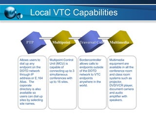 LADOTD Video Conference | PDF | Web Conferencing | Computer Software and Applications