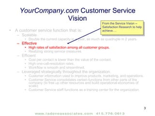 Customer Satisfaction Research Report Sample | PPT