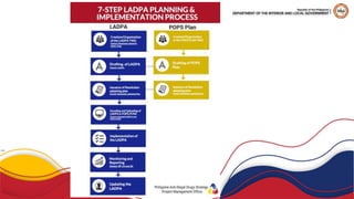 LADPA Policy (1).pptx