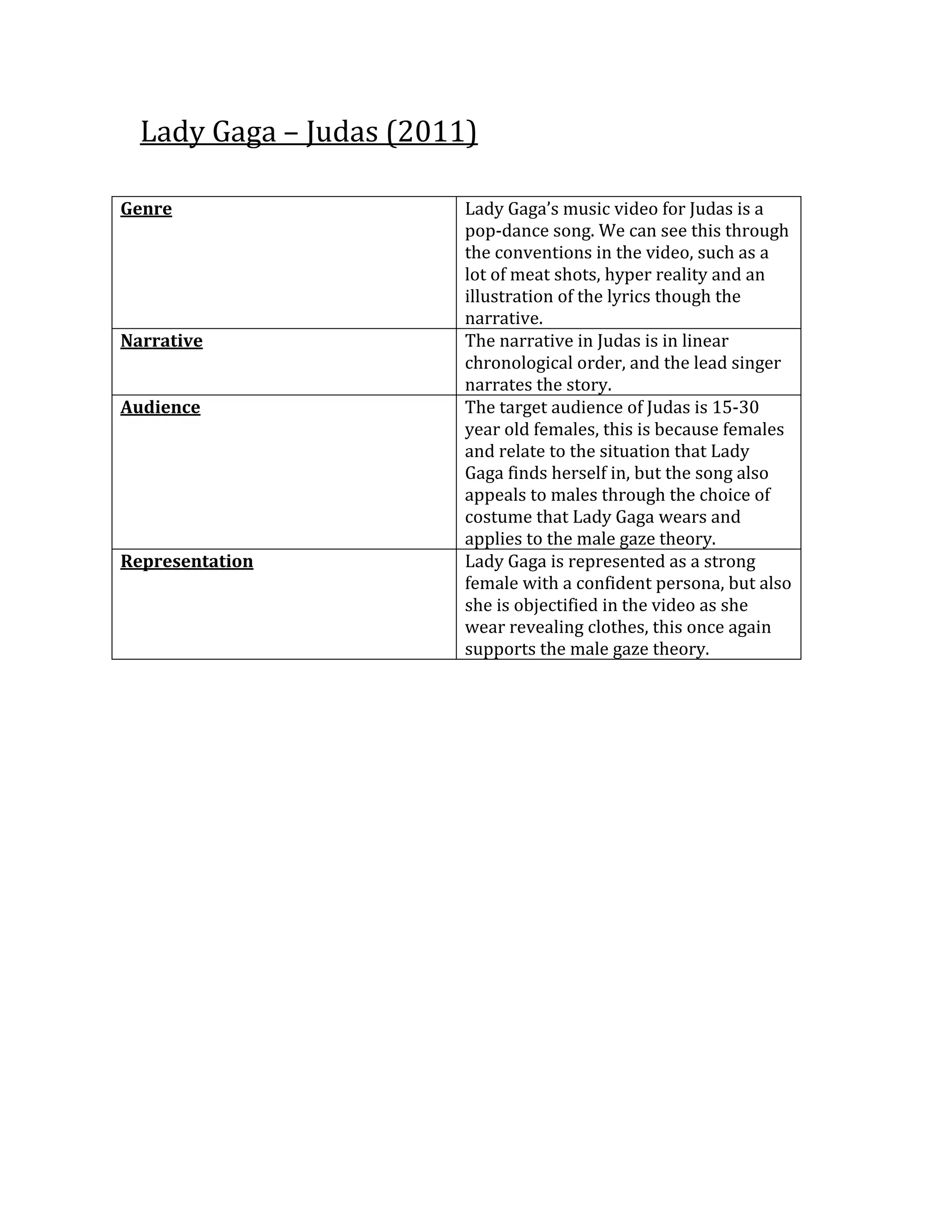 Lady gaga – judas | DOCX | Music | Entertainment