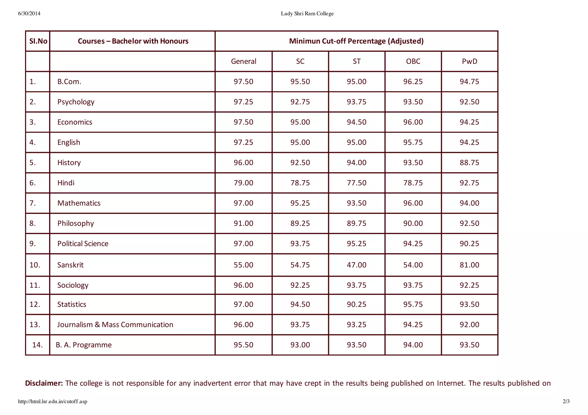 Lady Shri Ram College | PPT